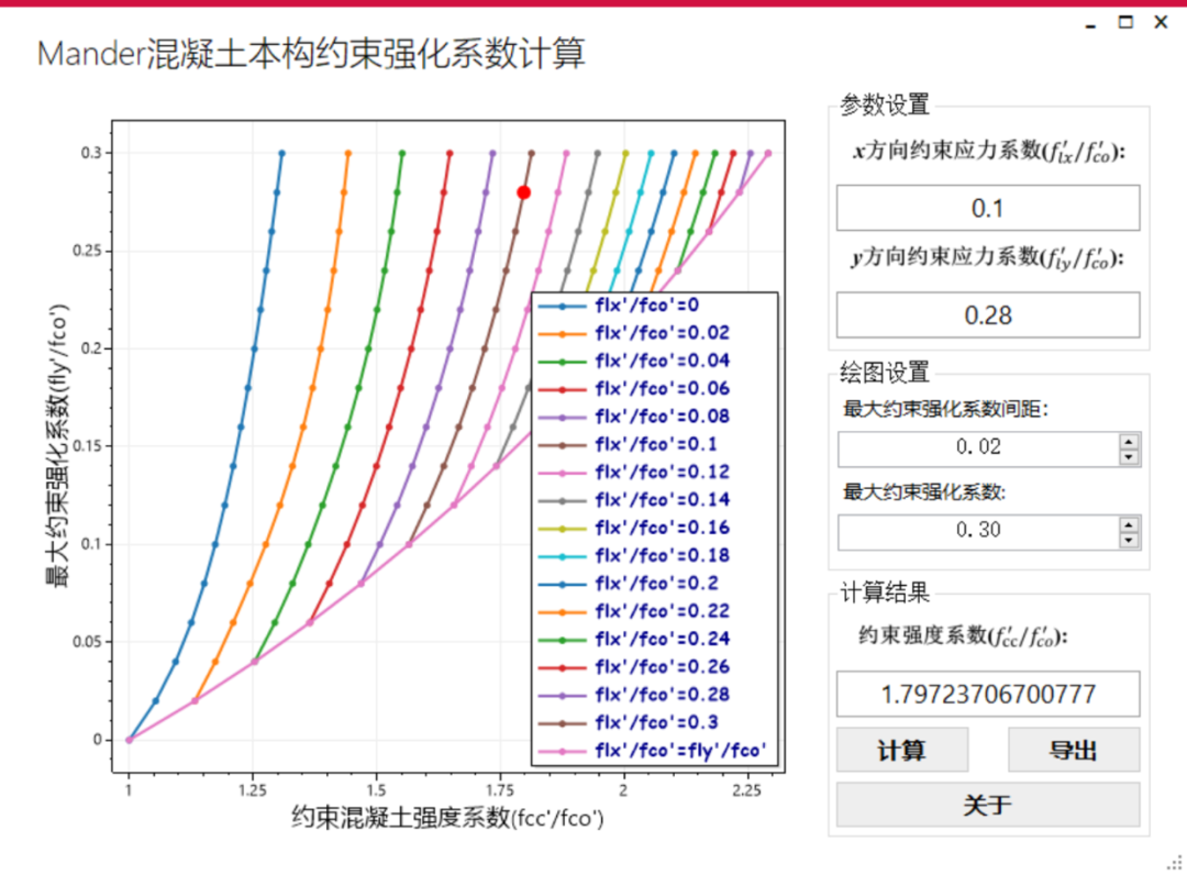 Mander混凝土本构约束强化系数计算-技术邻