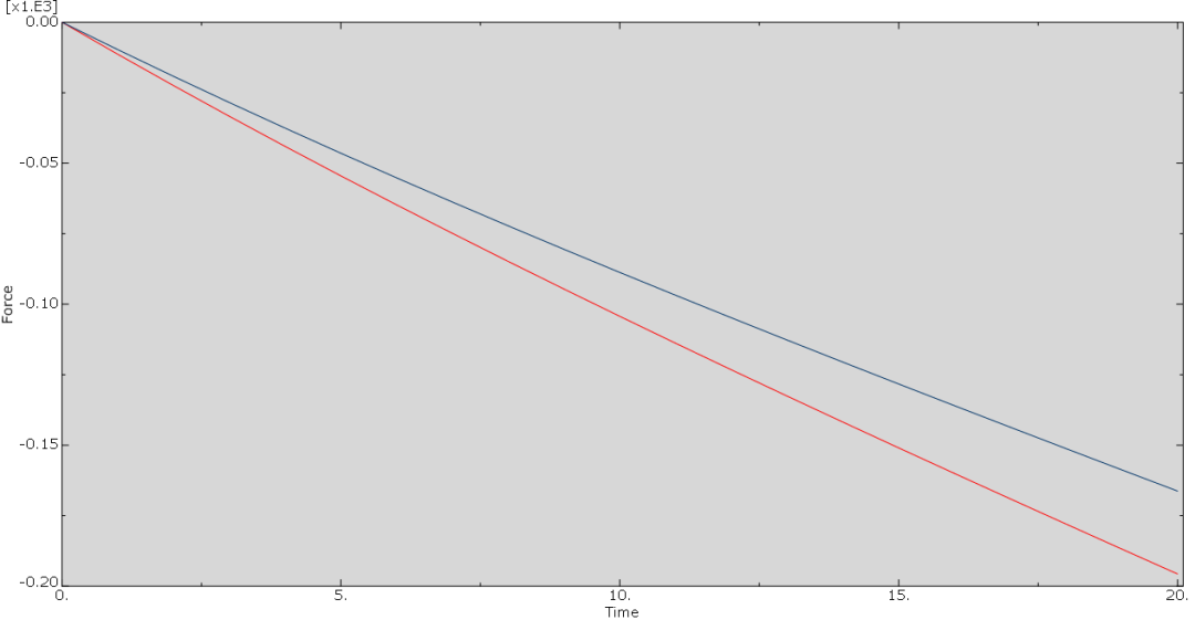 abaqus超弹性材料子程序UMAT之对得上与对不上-技术邻