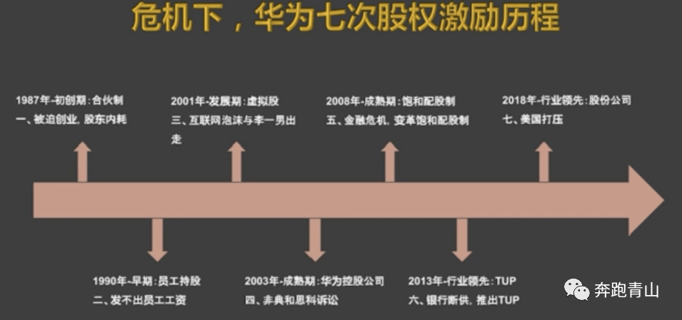 【向华为学习】值得借鉴的TUP（Time-based Unit Plan） - 脉脉