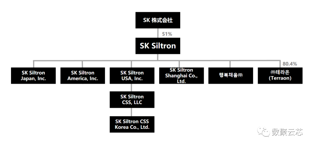 行业研报|硅晶圆供应商：韩国SK Siltron概览