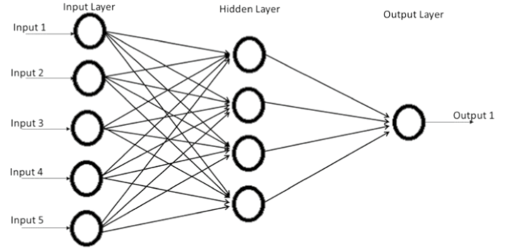 Convolutional neural network (CNN)–extreme learning machine (ELM ...