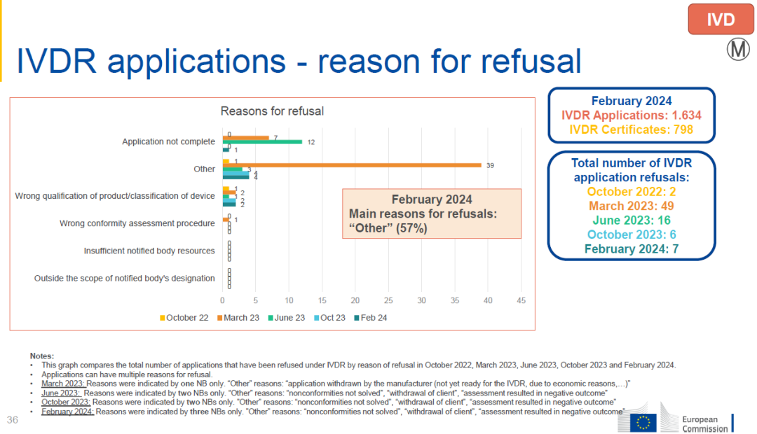 欧盟MDR/IVDR最新证书发放进展汇总！-微珂医药技术服务(上海)有限公司