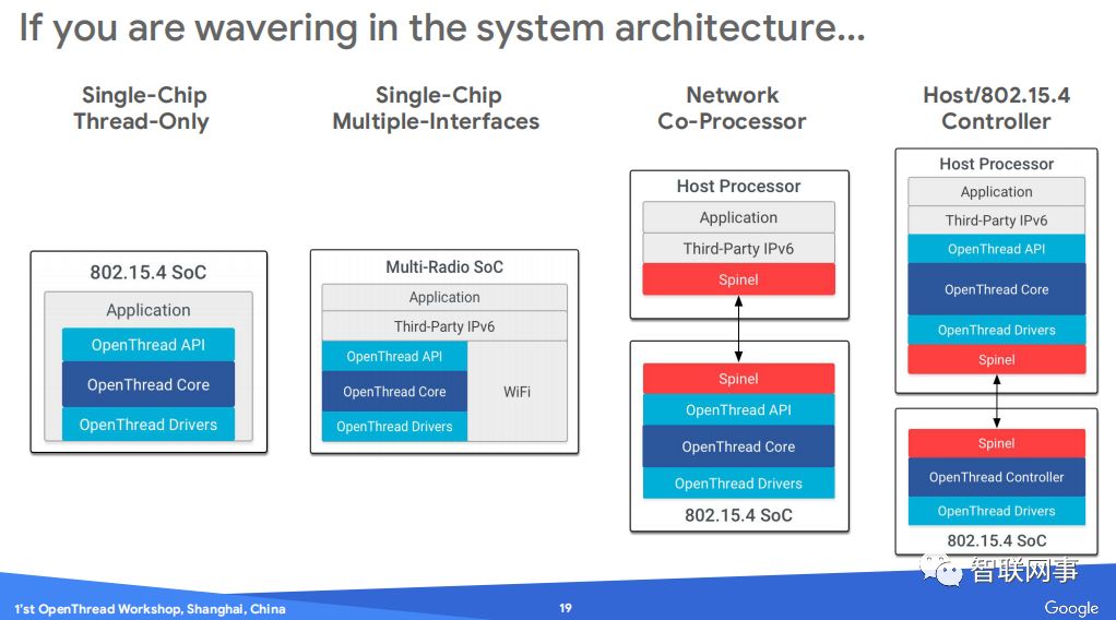 OpenThread大会精华（2）Google干货分享,网络性能,协议栈大小等_openthread协议-CSDN博客