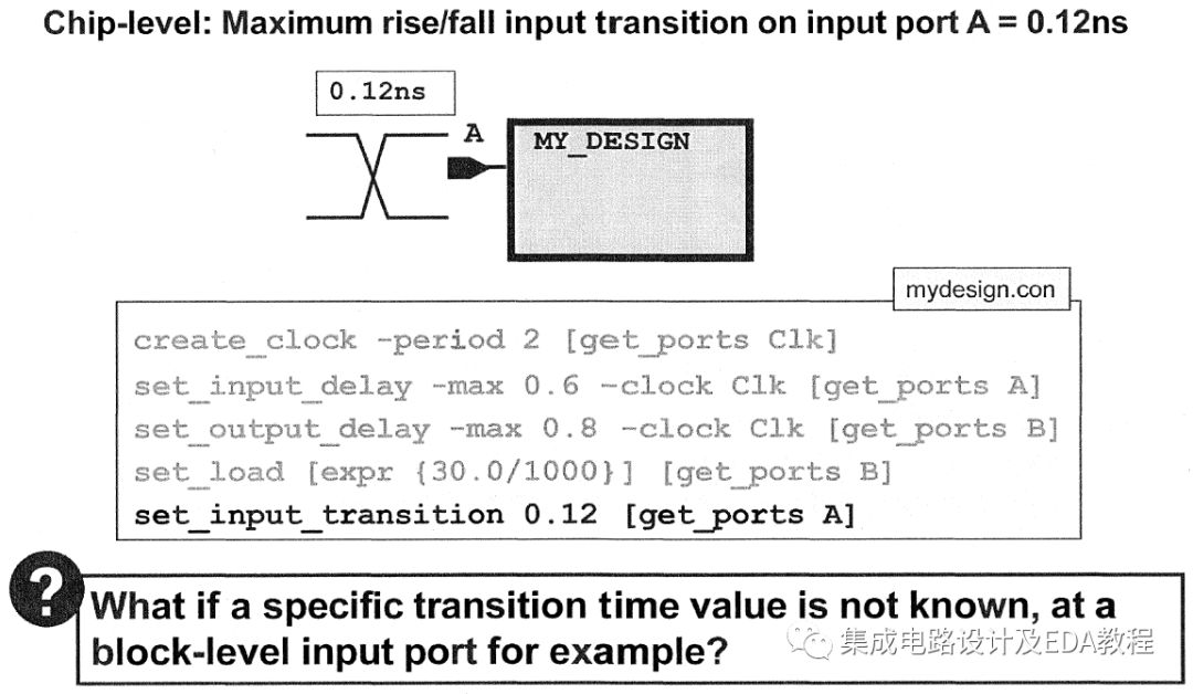 !干货! 为设计指定输入驱动强度 set_driving_cell set_drive set_input_transition - Horizon00 - 博客园