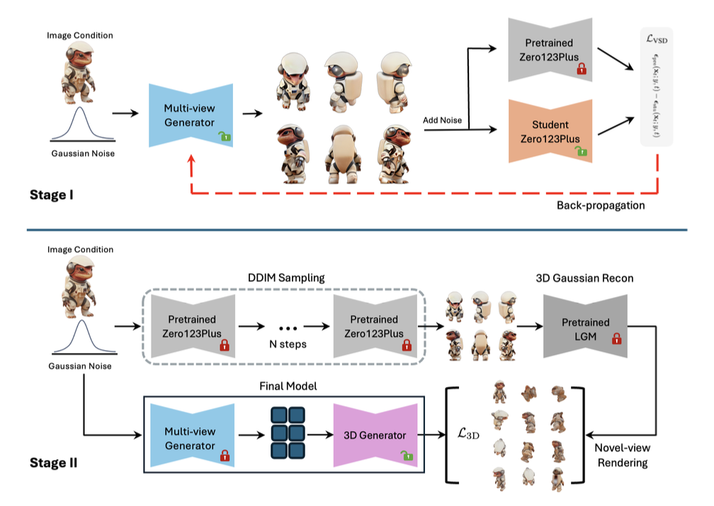 GECO：从2D图片到3D模型的快速高质量转换框架 | 𝖲𝗈𝗆𝖾𝗍𝗁𝗂𝗇𝗀𝗔𝗜
