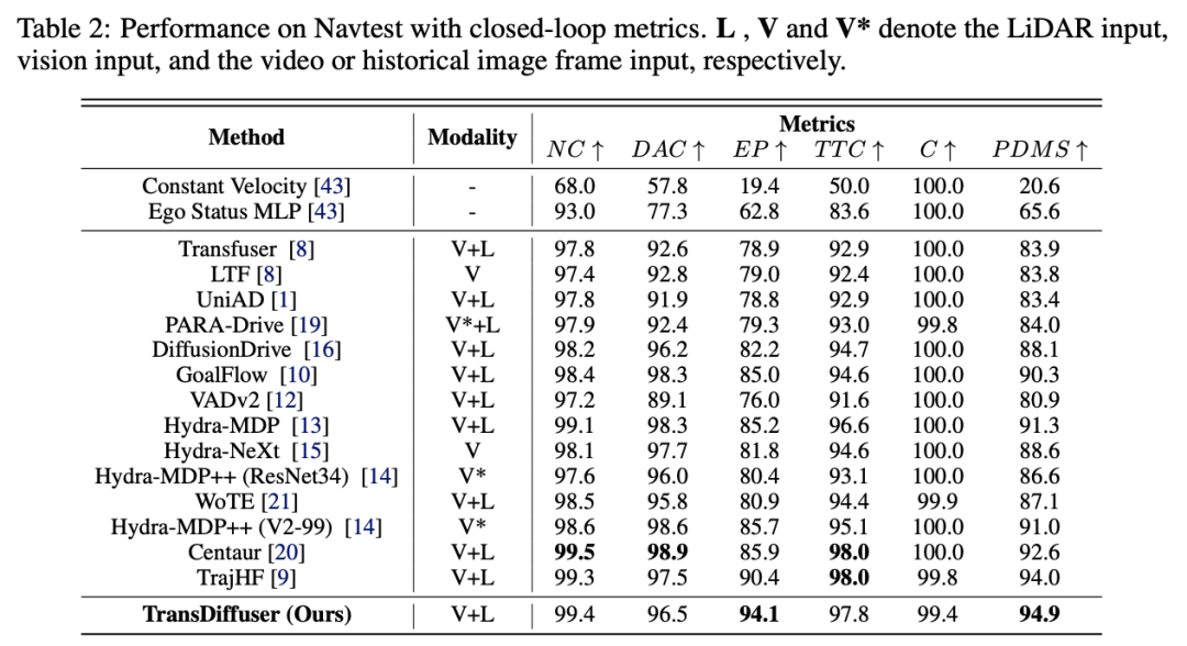 [理想汽车] TransDiffuser: 基于去相关多模态表示的高效端到端自动驾驶轨迹生成模型