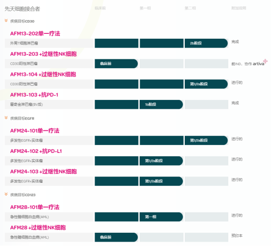 Affimed 100% ORR的NK疗法进入2期临床，开启肿瘤免疫治疗新篇章医药新闻-ByDrug-一站式医药资源共享中心-医药魔方