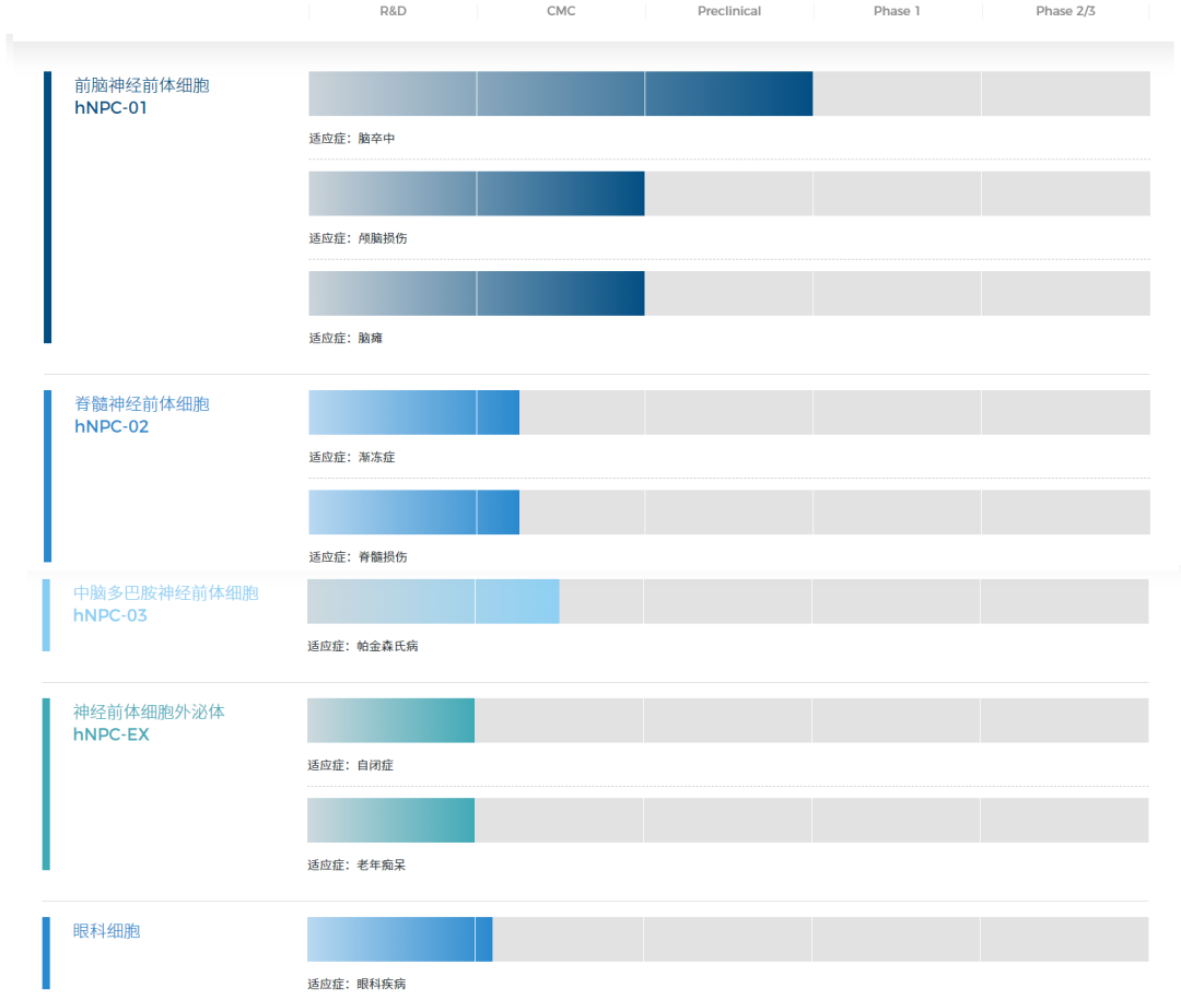 【隆门Family】霍德生物脑卒中iPSC细胞疗法IND获得受理，以独创mRNA+小分子重编程医药新闻-ByDrug-一站式医药资源共享中心-医药魔方