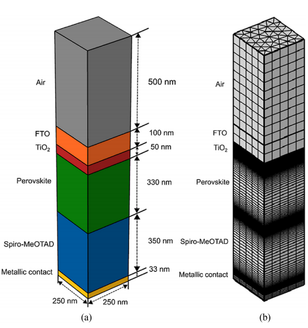COMSOL超详细案例，让小白都得心应手！-技术邻