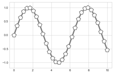 【Python】11种 Matplotlib 科研论文图表教程(附代码) - Py学习