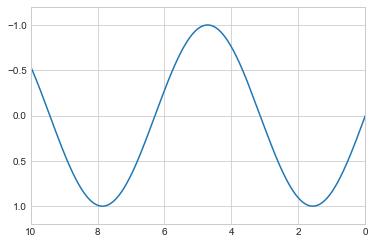【Python】11种 Matplotlib 科研论文图表教程(附代码) - Py学习