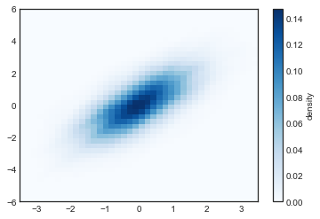 【Python】11种 Matplotlib 科研论文图表教程(附代码) - Py学习