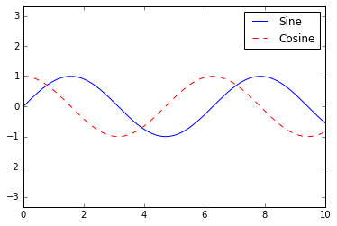 【Python】11种 Matplotlib 科研论文图表教程(附代码) - Py学习