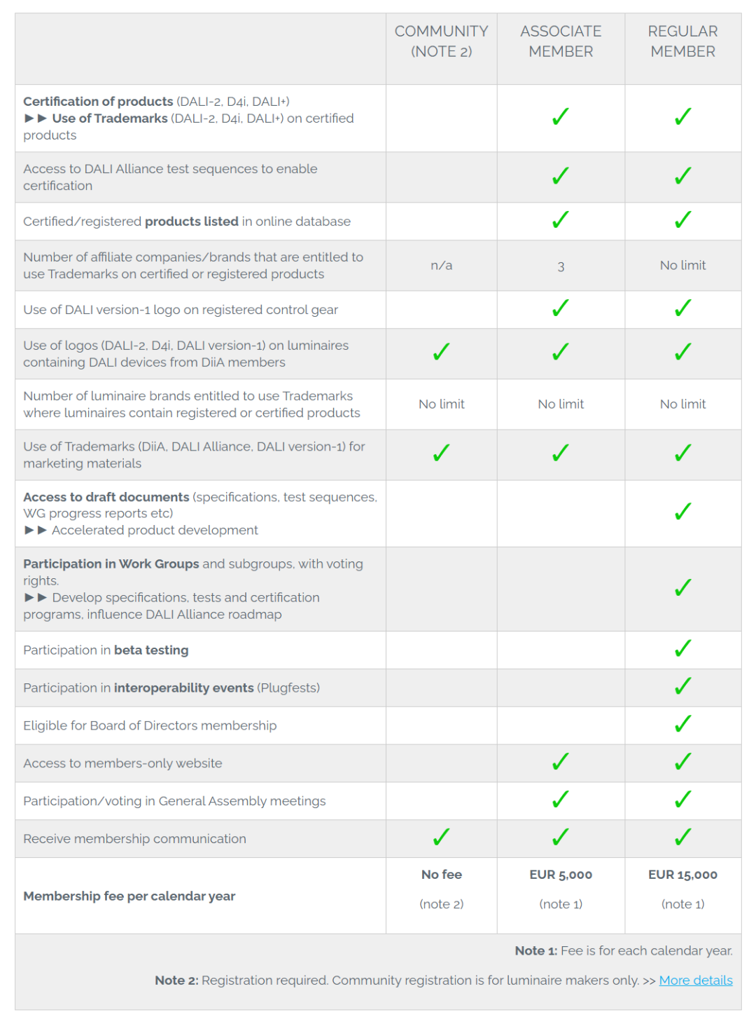 手把手教你加入DALI会员-深圳锐科光电科技有限公司-DALI模块DALI2调光DALI DT8调光调色温DALI应急电源D4i