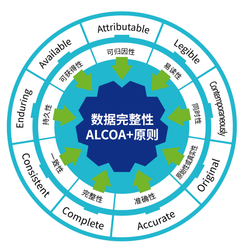 【完整性检测仪】 Palltronic Flowstar V - 企业动态 - 丁香通