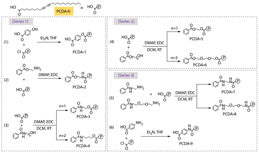 科学网—中国科学技术大学葛学武教授和汪谟贞副教授课题组研究论文：可逆热致变色聚二乙炔的制备及结构-性能调控机制 - 刘文睿的博文