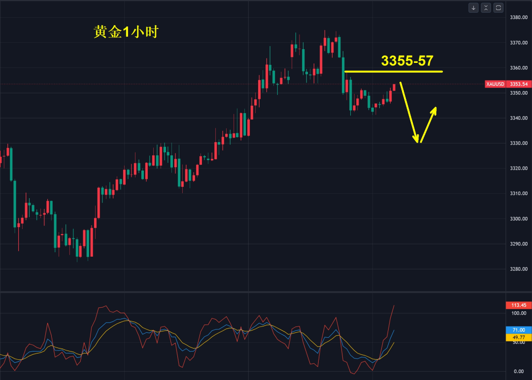 黄金，3355空！_中金在线财经号
