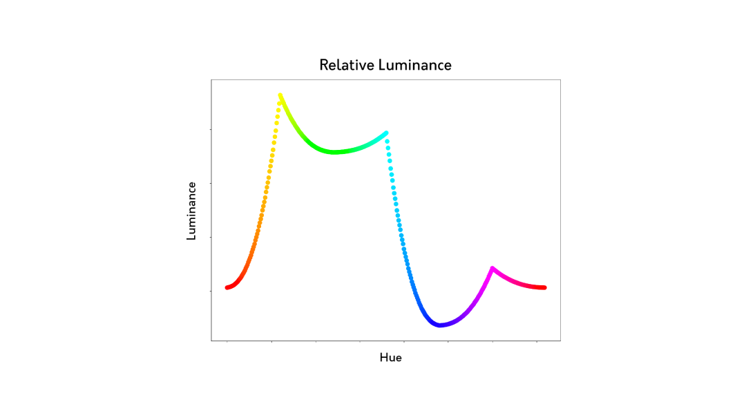 深入浅出 Semi Design 主题化方案 - 脉脉