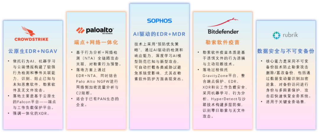 多层防护VS全链路管控：国内外反勒索厂商技术路径解析 | ZONE.CI 全球网