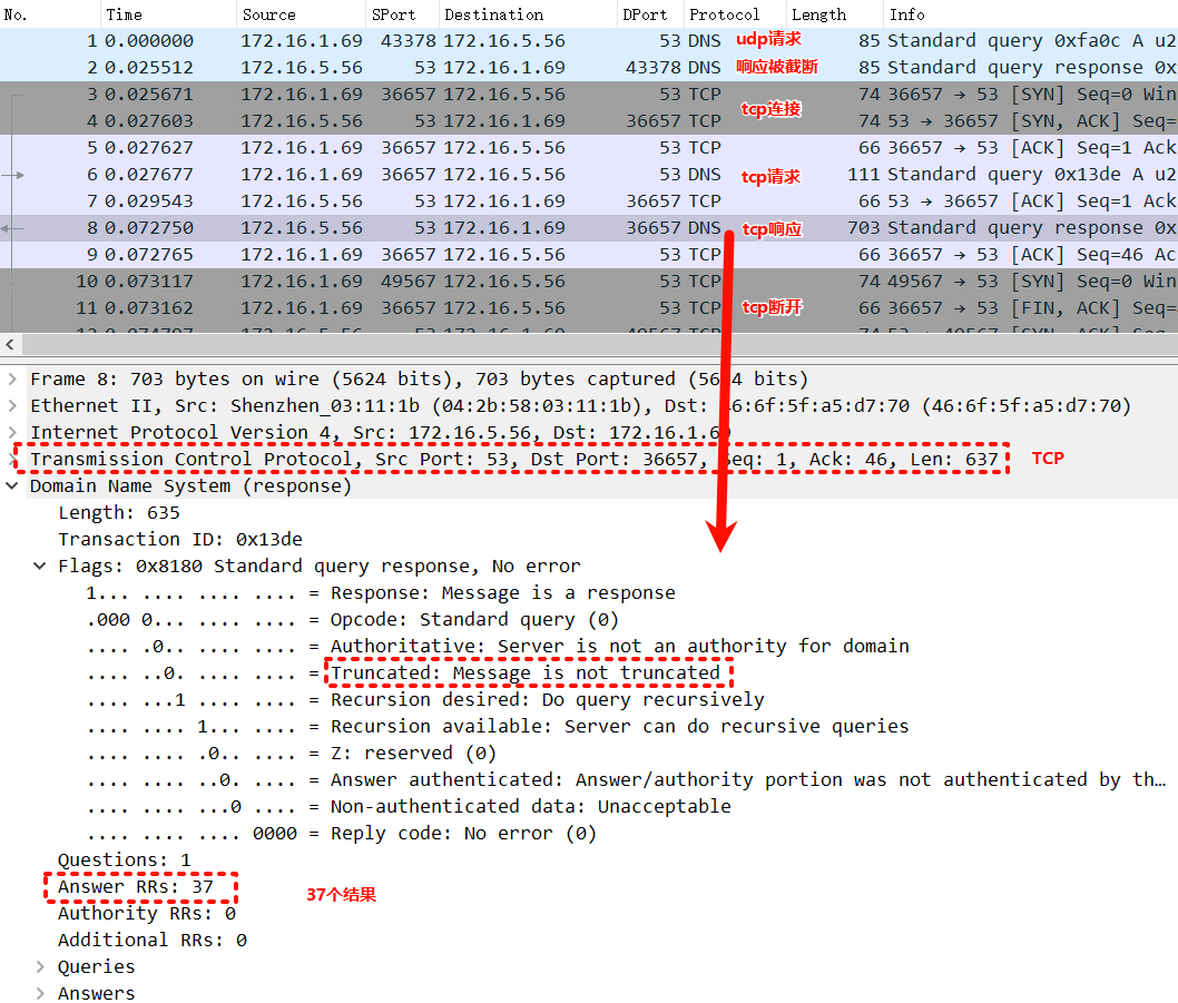 DNS请求，UDP切变成TCP-腾讯云开发者社区-腾讯云
