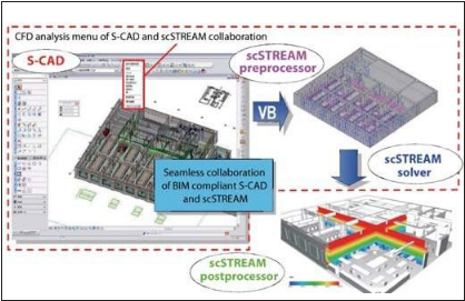 案例分享 | 新菱冷热在建筑空调设计中的CFD运用_MSC.Software Cradle CFD-技术邻
