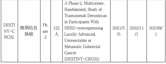ADC“药王”：DS-8201临床研究全面梳理 - 脉脉