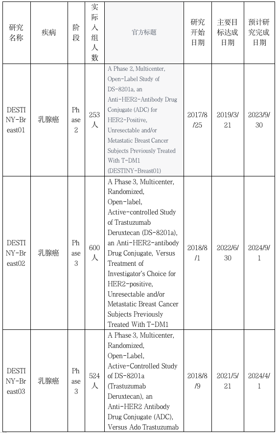 ADC“药王”：DS-8201临床研究全面梳理 - 脉脉