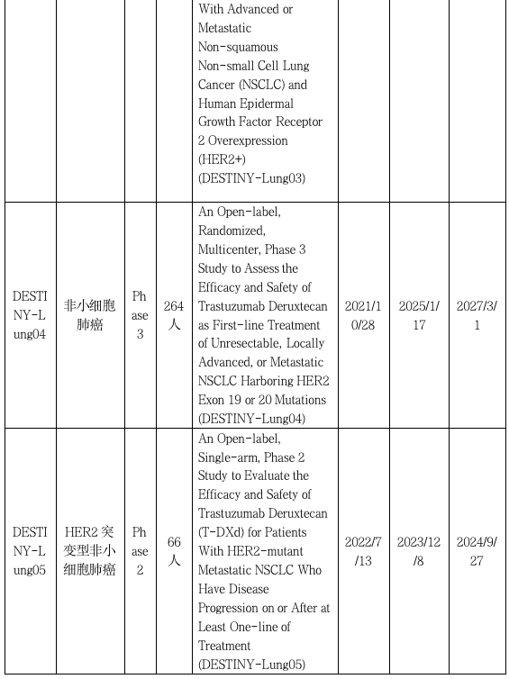 ADC“药王”：DS-8201临床研究全面梳理 - 脉脉