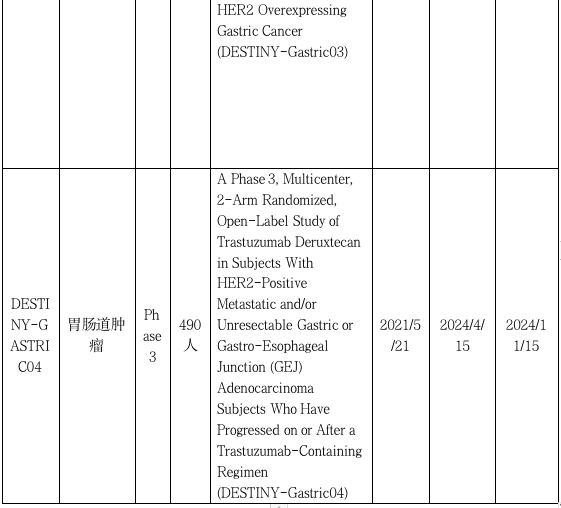 ADC“药王”：DS-8201临床研究全面梳理 - 脉脉