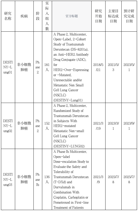 ADC“药王”：DS-8201临床研究全面梳理 - 脉脉