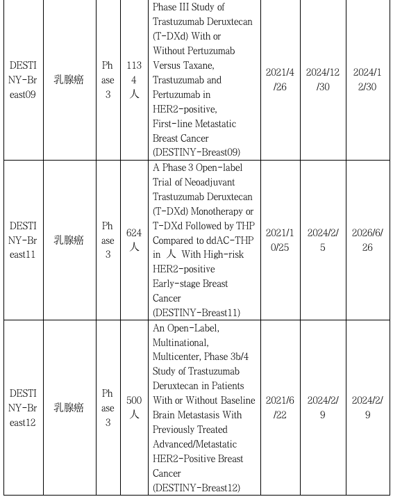 ADC“药王”：DS-8201临床研究全面梳理 - 脉脉