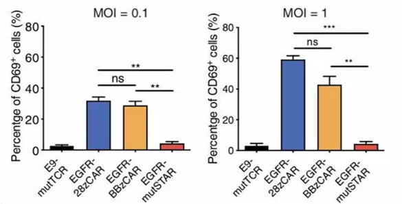 动摇CAR-T垄断地位？新型STAR-T细胞治疗值得关注 - 脉脉