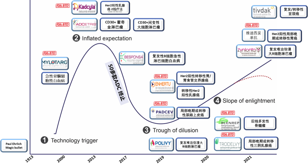 2021-2022 ADC全球年度大事件 - 脉脉