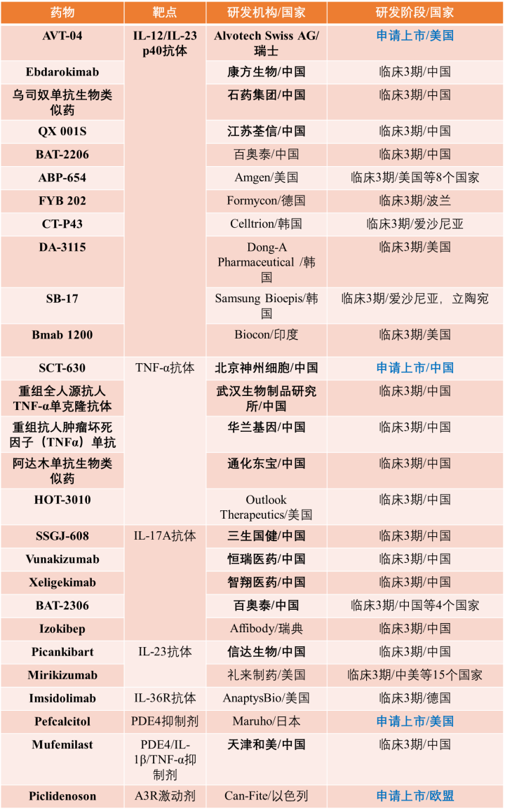 “不死的癌症”——银屑病研发进展最新汇总 - 脉脉