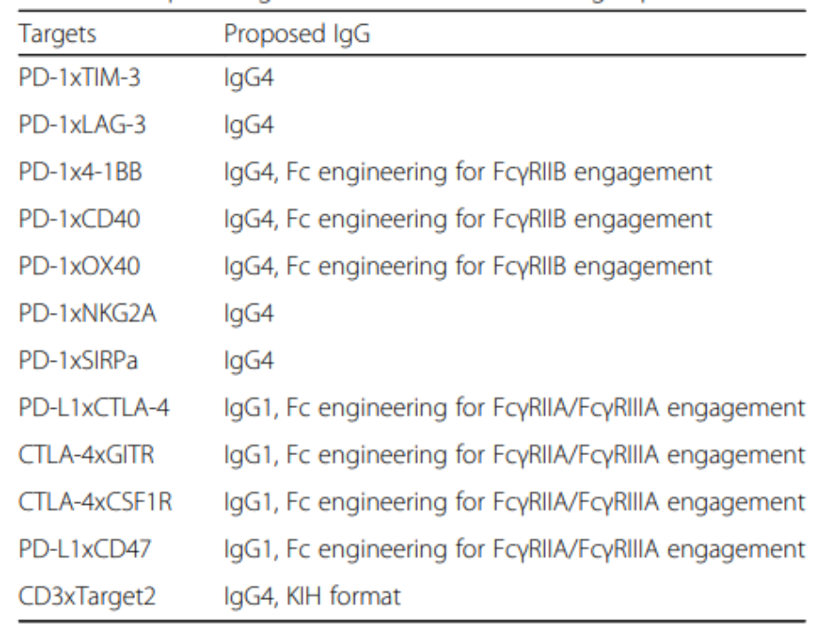 单抗/双抗/ADC：IgG亚型如何选择？ - 脉脉