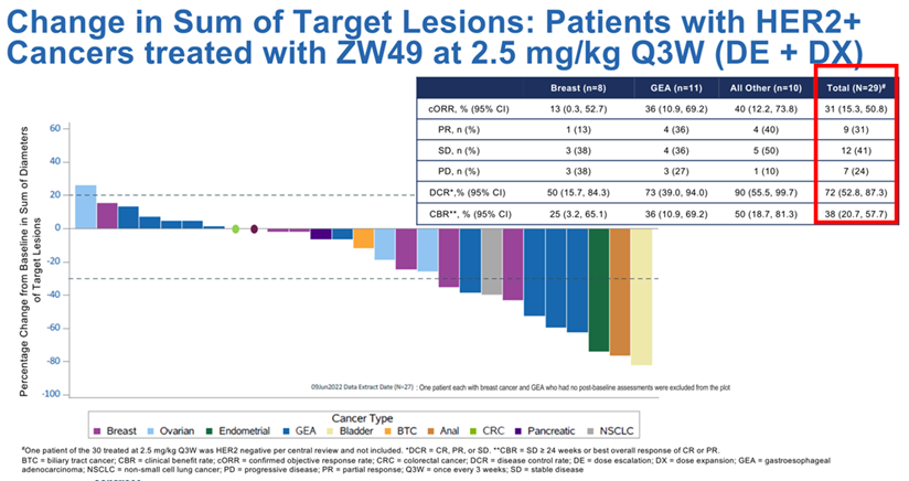 双抗ADC已悄悄上临床，让我们探探有哪些！ - 脉脉