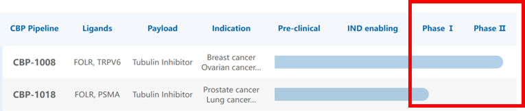 双抗ADC已悄悄上临床，让我们探探有哪些！ - 脉脉