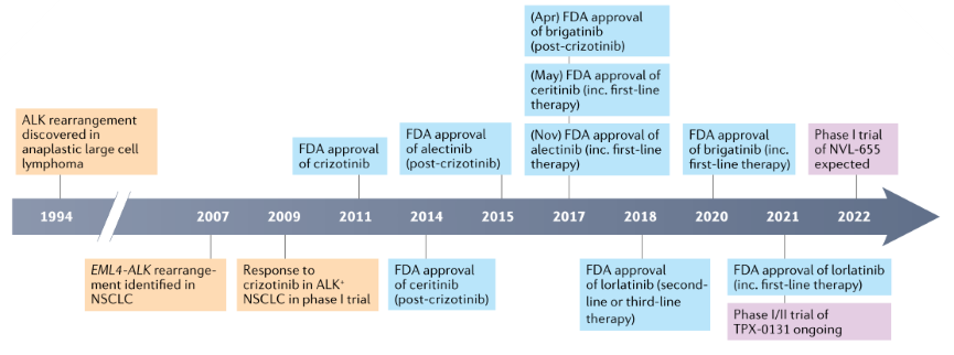 研发挑战 | 三代EGFR和ALK-TKI的耐药机制及处理方案 - 脉脉