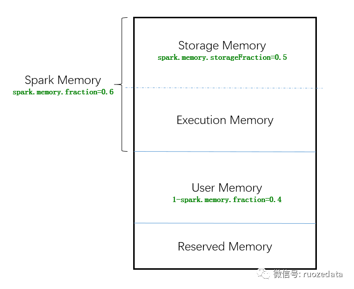 Spark动态内存管理-CSDN博客