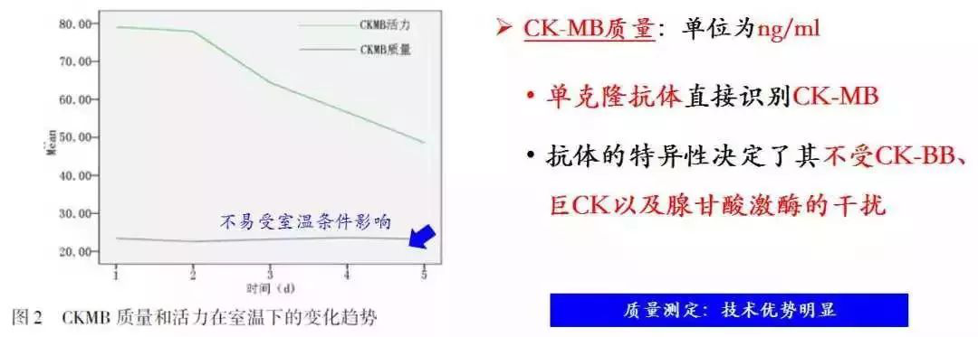 案例分享！《CKMB大于CK分析》-北京九强生物技术股份有限公司