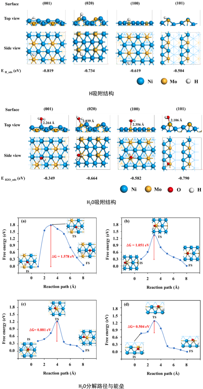 VASP催化计算培训：HER、CO2RR、NRR、OER/ORR、台阶图、过渡态、吸附能、表面性质，差分电荷密度等！