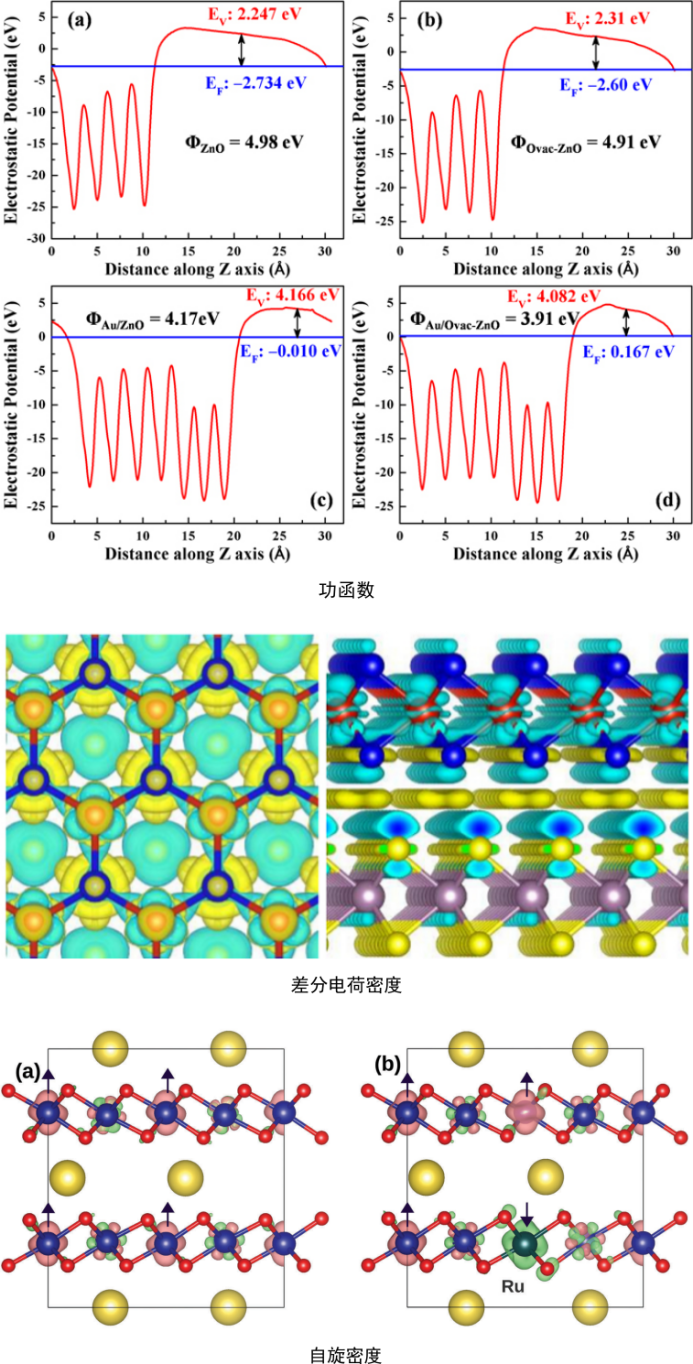 VASP催化计算培训：HER、CO2RR、NRR、OER/ORR、台阶图、过渡态、吸附能、表面性质，差分电荷密度等！