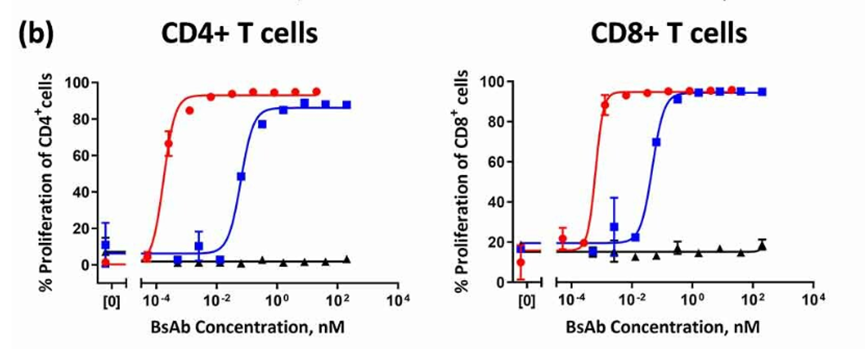 阿斯利康天价入手的CD19/CD3双抗好在哪里 - 脉脉