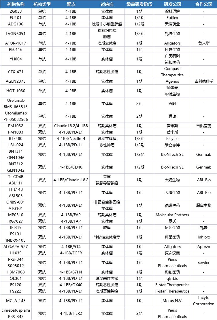 T细胞共刺激靶标：4-1BB - 脉脉