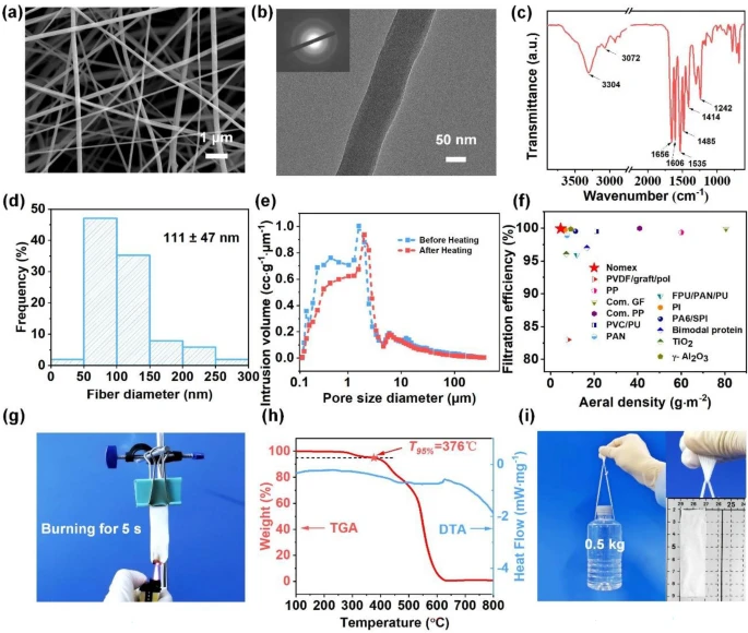 Adv Fiber Mater发表清华大学伍晖团队成果—离子溶液气纺制备间位芳纶纳米纤维膜: 超细超薄耐高温，除尘高效又稳定！