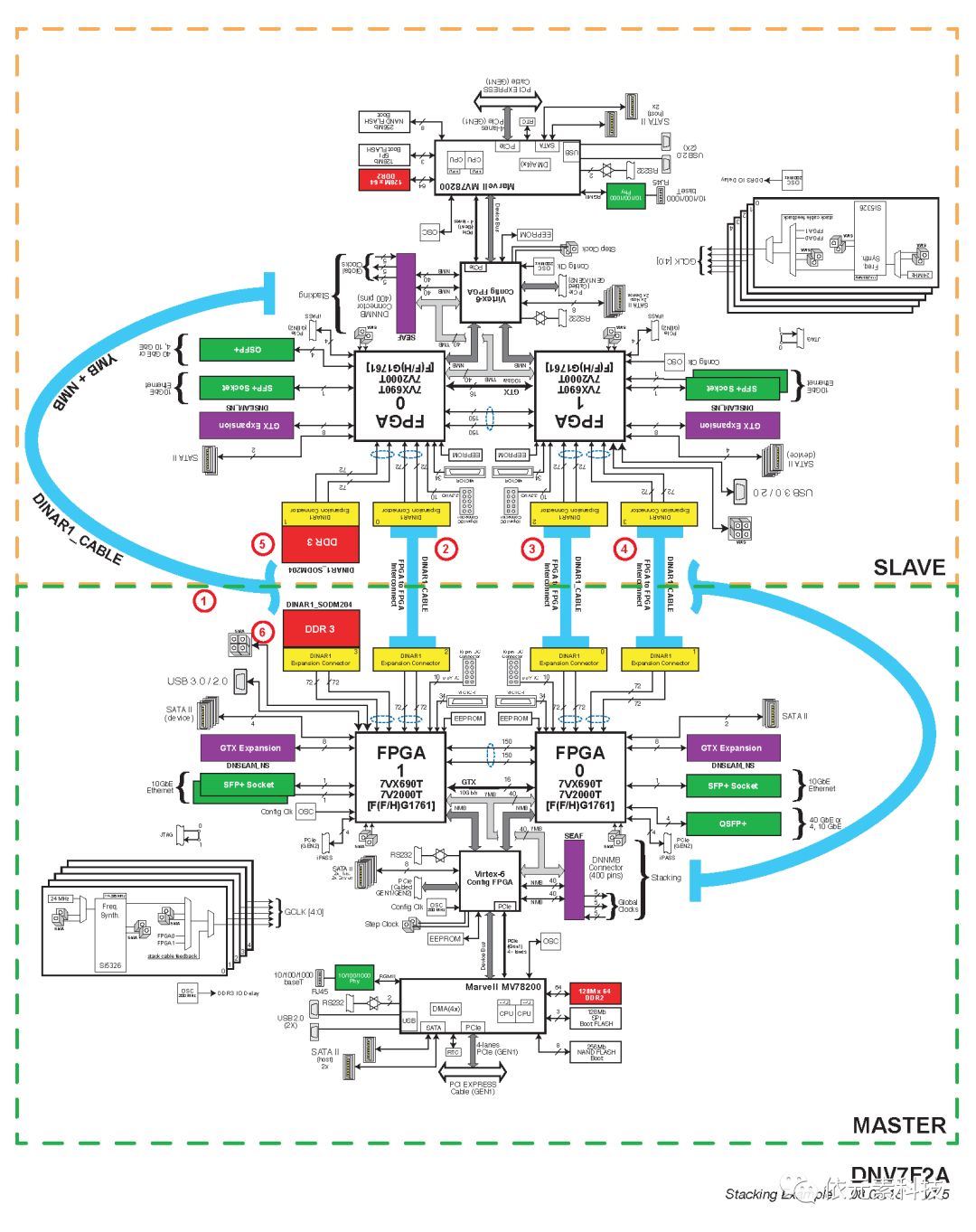 The Dini Group以 Xilinx UltraScale 架构为ASIC 原型验证工程师打Call助力中国芯-CSDN博客