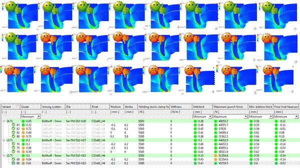 Simufact.forming铆接解决方案-技术邻