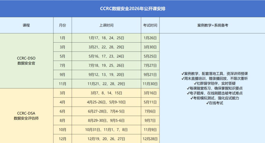 CCRC-DSO数据安全官证书开课倒计时！ | ZONE.CI 全球网