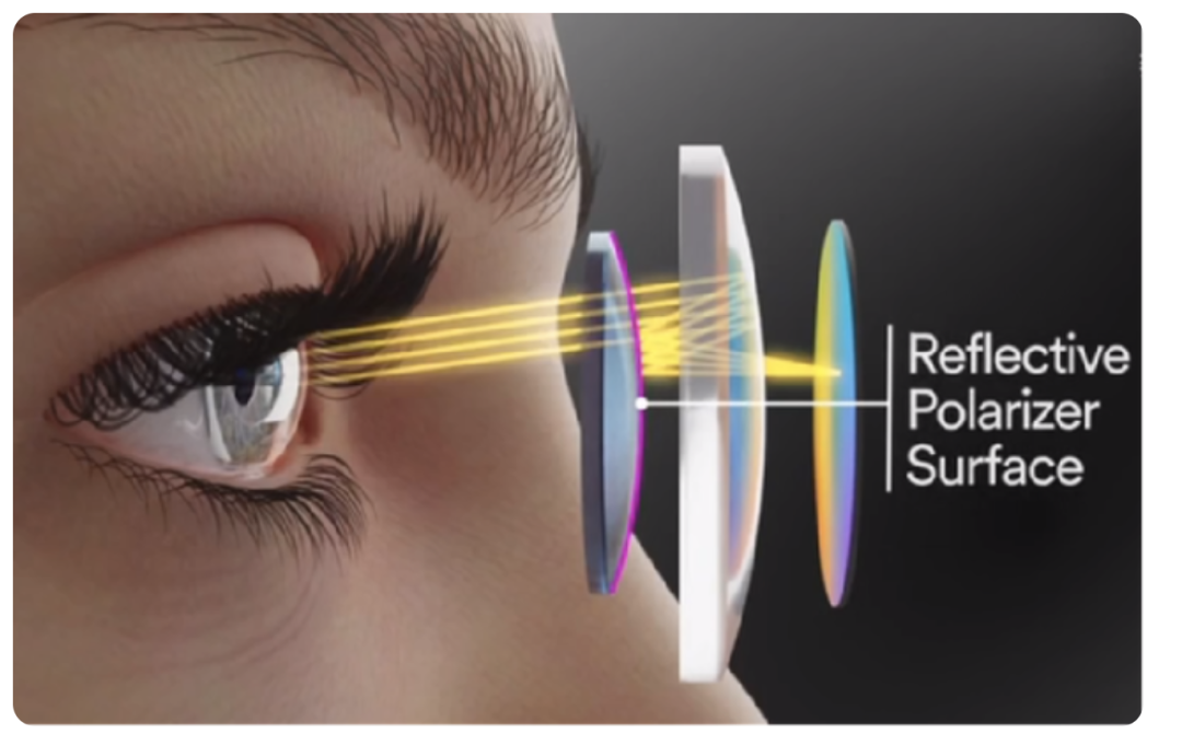 Pancake：VR升级下一代光学方案 | 产业格局全景解析-韭研公社