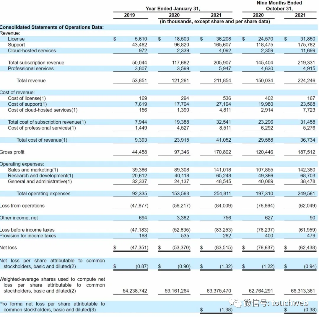 云计算企业HashiCorp冲刺美股：估值130亿美元 GGV是股东 - 脉脉